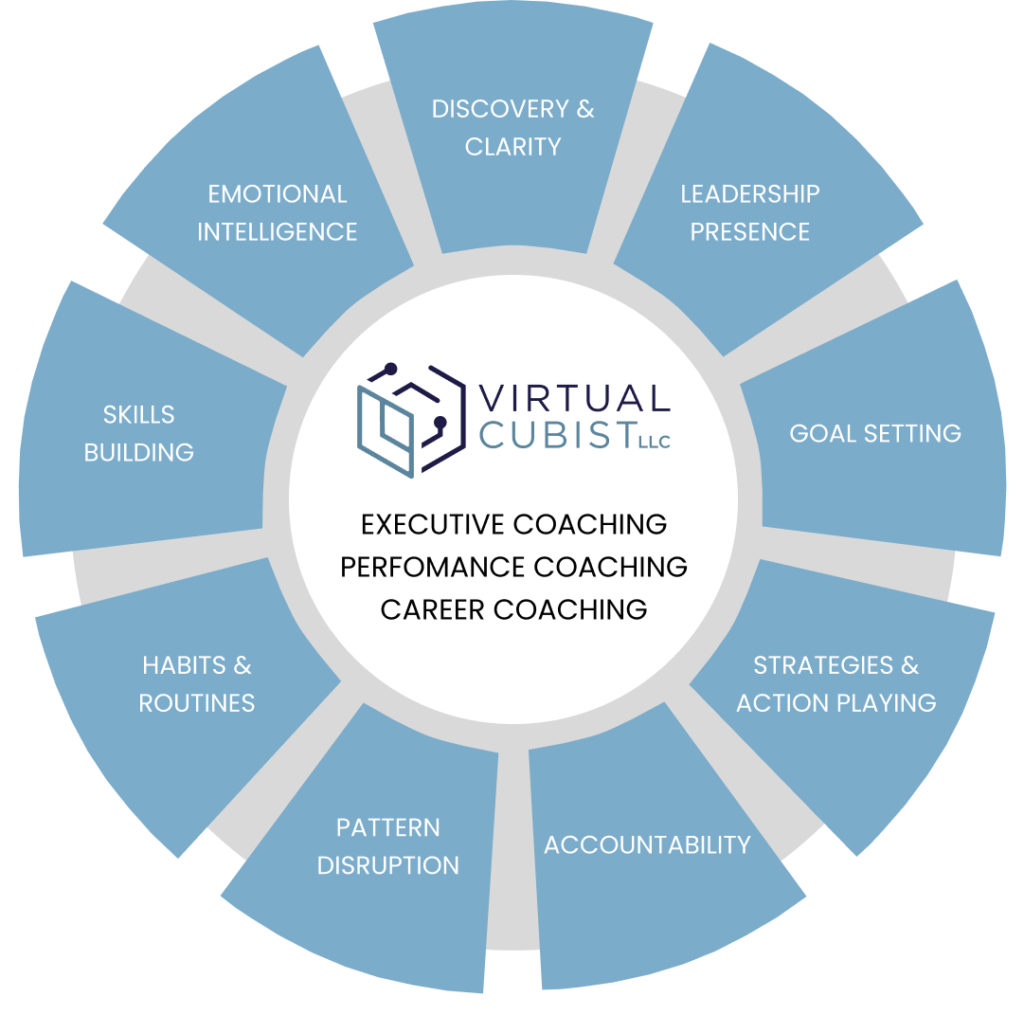 Coaching Model - Virtual Cubist